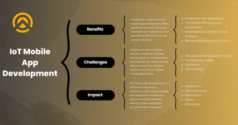 IoT Mobile App Development for Smart Solutions in 2024