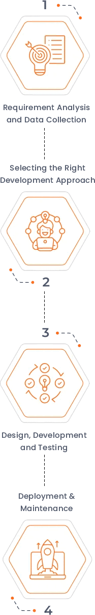 Generative AI Development Solutions & Services | Amplework