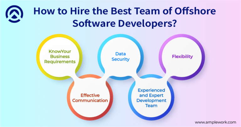 A Complete Guide to Offshore Software Development in 2024