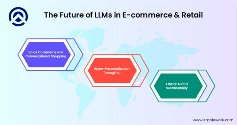 Large Language Models in eCommerce: Transforming Retail
