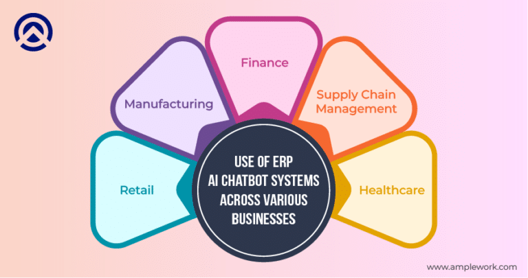 ERP AI Chatbots: Revolutionizing Business Processes in 2024