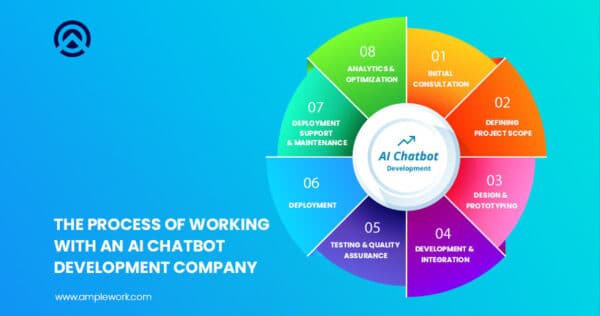 Ultimate Guide to Choosing an AI Chatbot Development Company