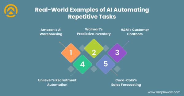 Unlock Efficiency with AI Automation for Repetitive Tasks