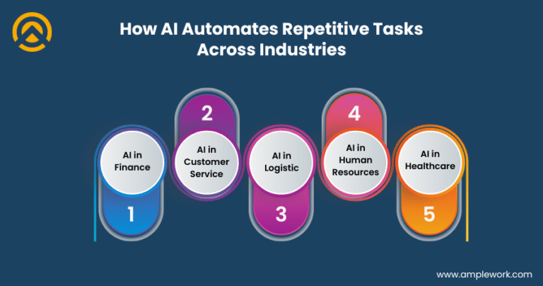 Unlock Efficiency with AI Automation for Repetitive Tasks