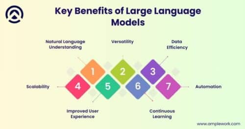 What Are Large Language Models? - Exploring LLMs in AI