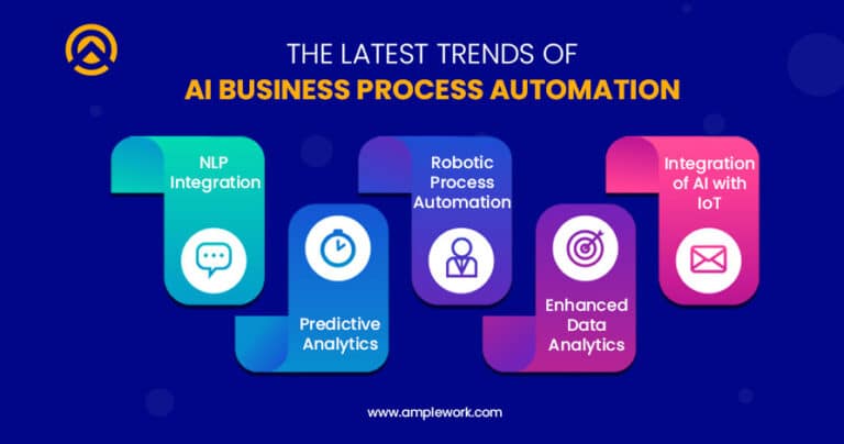 AI in Business Process Automation: Driving Innovation