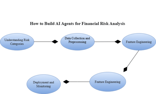 AI Agents for Financial Risk: Tools & Strategies to Know