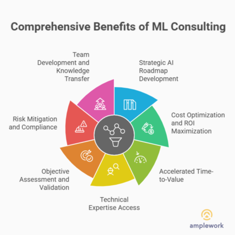 ML Consulting Services: Key Benefits for AI-Driven Businesses